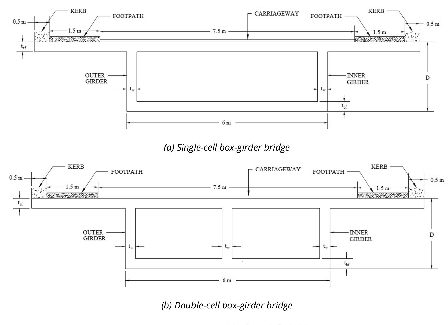 Figure 3 - Box-Girder Bridges - Modelling and Analysis