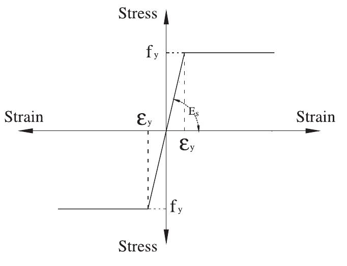Figure 3 - Evaluation of tension stiffening effect on the
