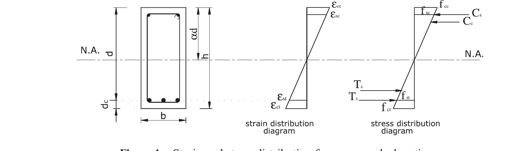 Figure 4 - Evaluation of tension stiffening effect on the