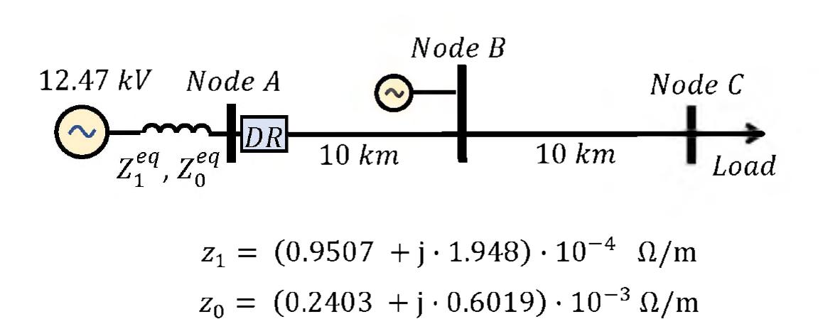One-line diagram of a simplified distribution feeder.