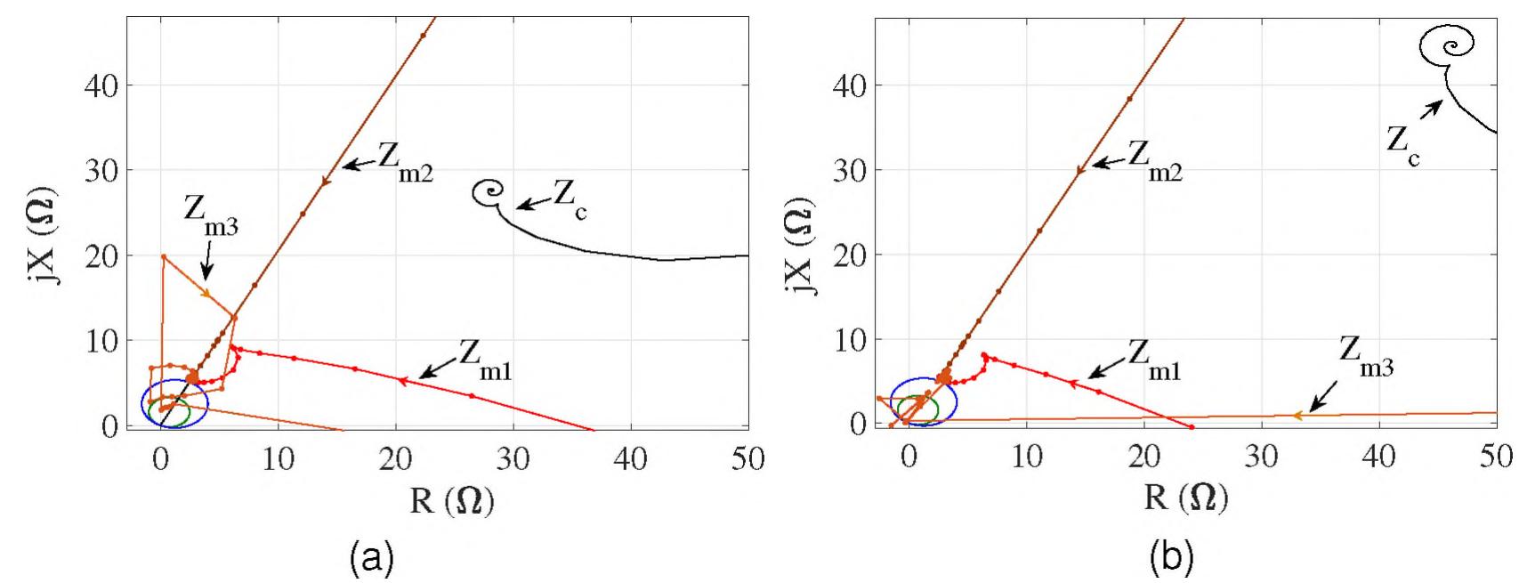 To, the actual positive-sequence impedance from the dr