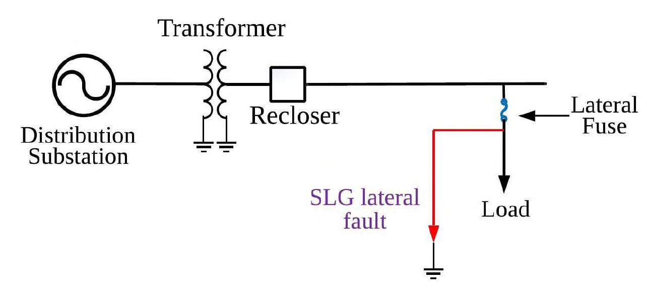 Single-phase test system diagram for case 1.