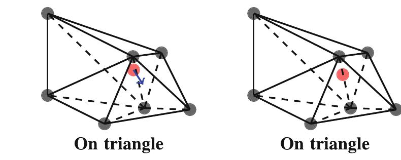 Ing the vertex, the directional derivative of the triangle