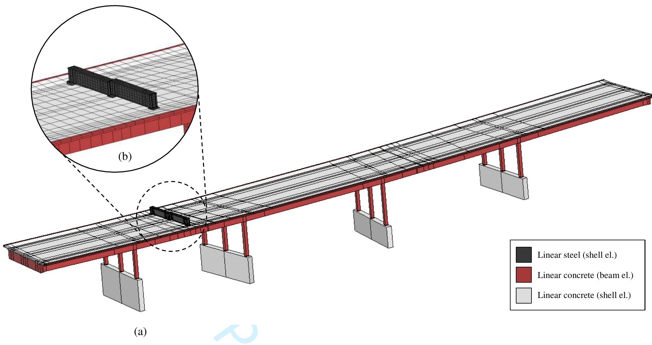 Finite element model of bridge: (a) geometry and