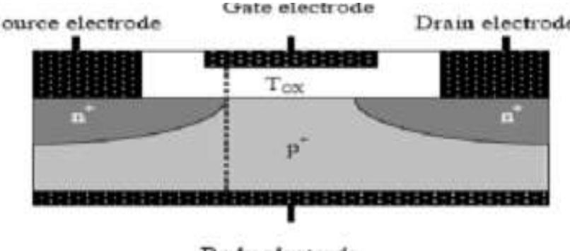 -2a bulk mosfets structure. soi mosfets can help relieve the