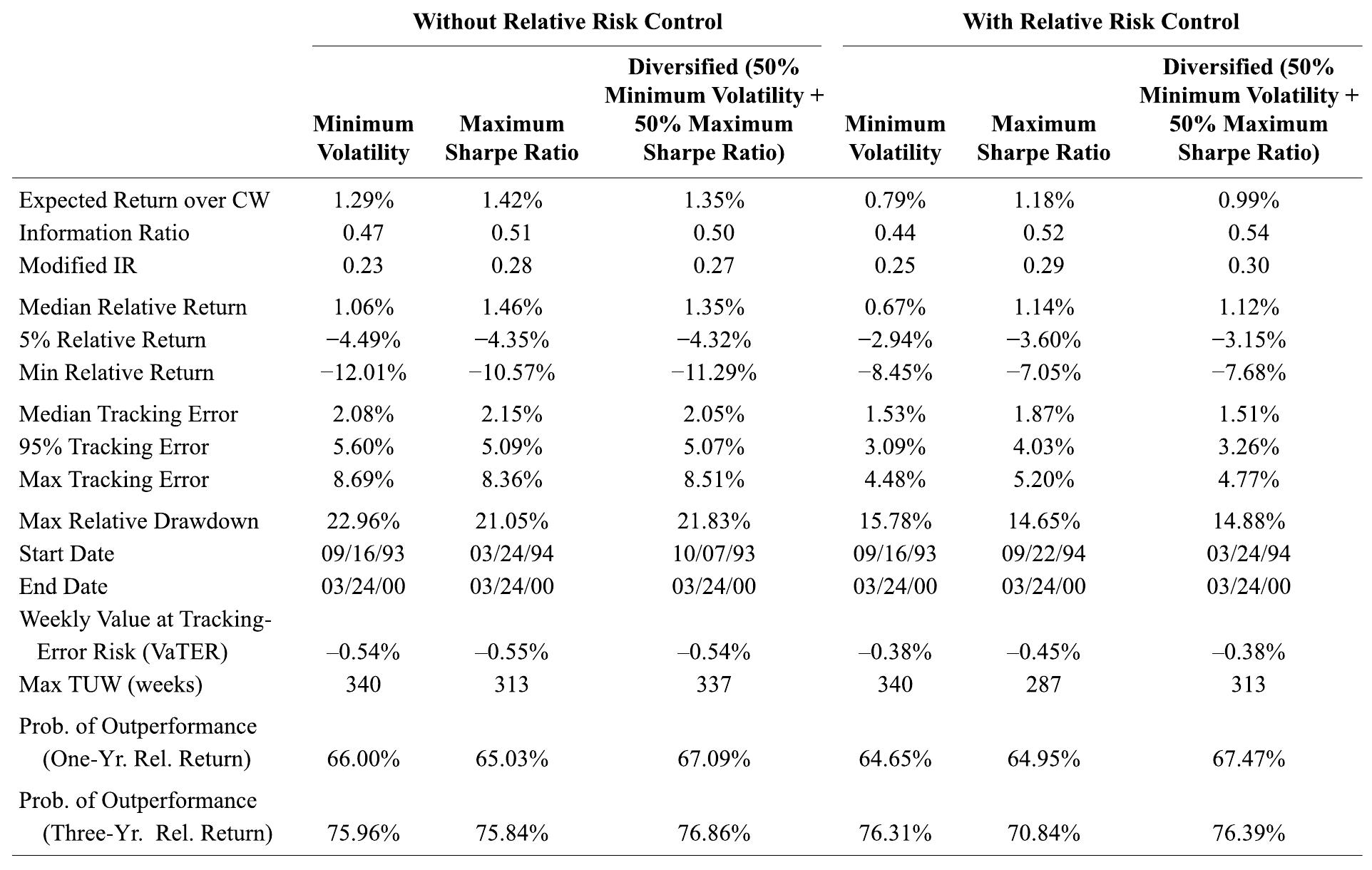 Notes: this exhibit shows a comparison of the