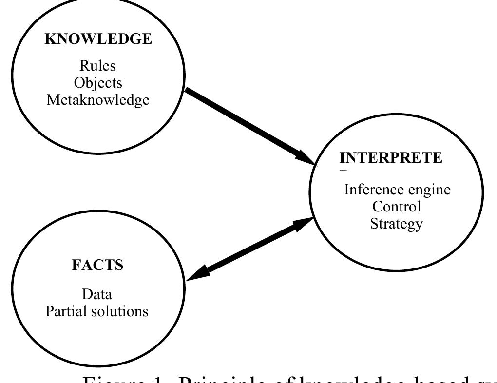 Figure 1 - A brief introduction to artificial intelligence Figure 1 - A brief introduction to artificial intelligence