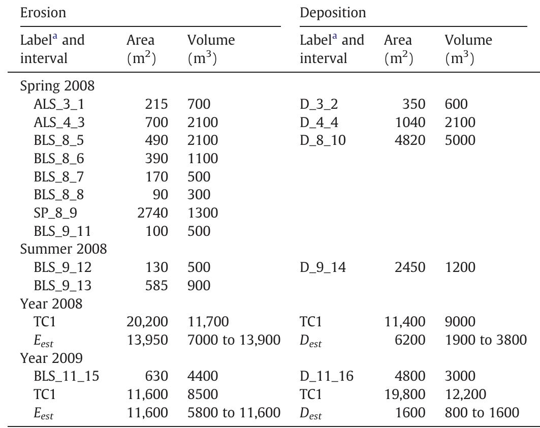 * landslides and deposits are labeled according to a simple