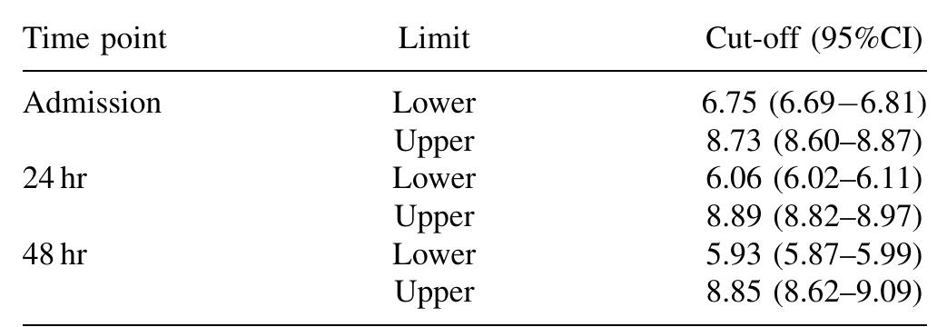 (PDF) Bronchiolitis Score of Sant Joan de Déu: BROSJOD Score ...