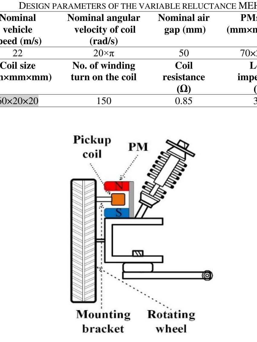 Iii figure 13. schematic of the designed variable reluctance