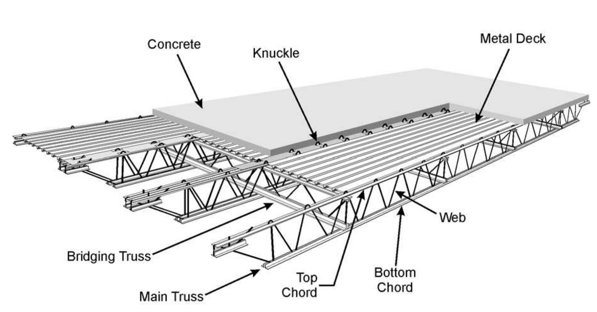 (PDF) Overview of the Structural Design of World Trade Center 1, 2, and ...