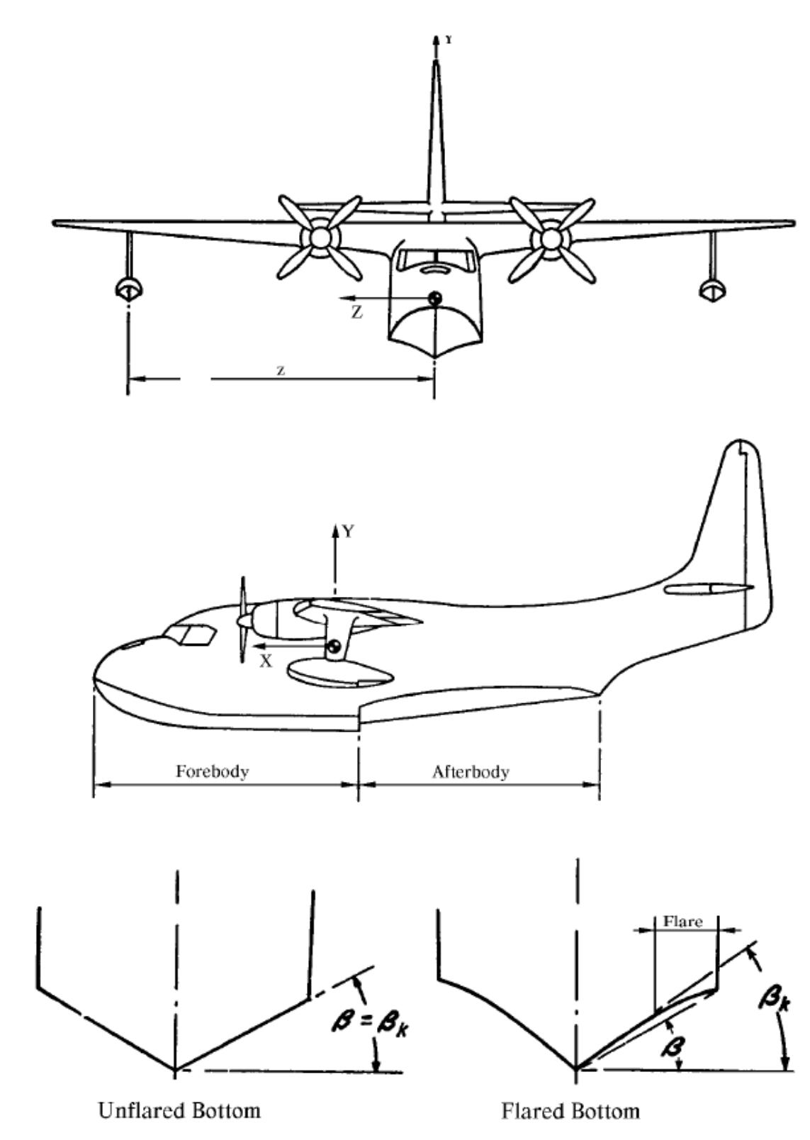 Pictorial definition of angles, dimensions, and directions