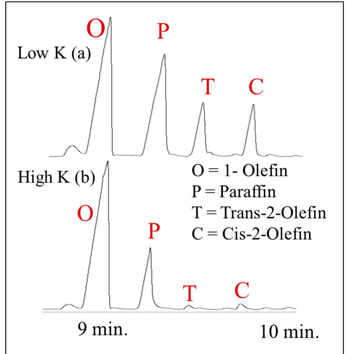 A zoomed in chromatographic picture to display the