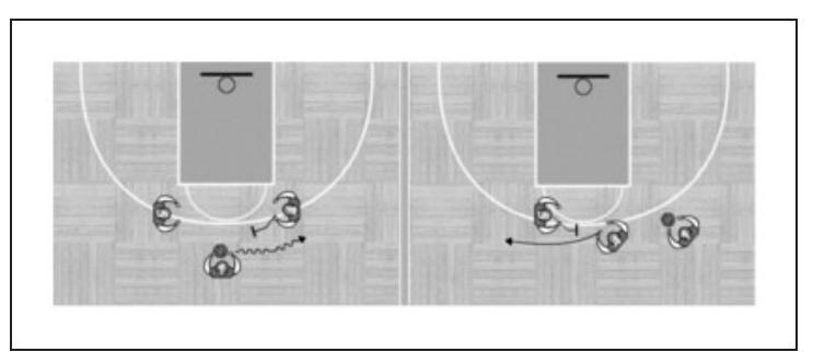 Figure 5 - from Assessing basketball offensive structure:
