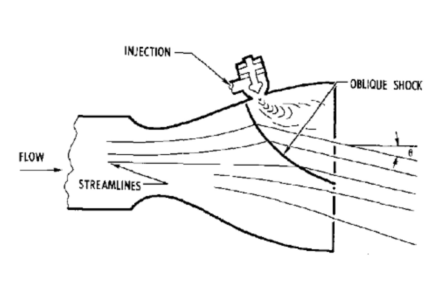 3: reactive flow injection on titanii[e-centaur (nasa) [1|