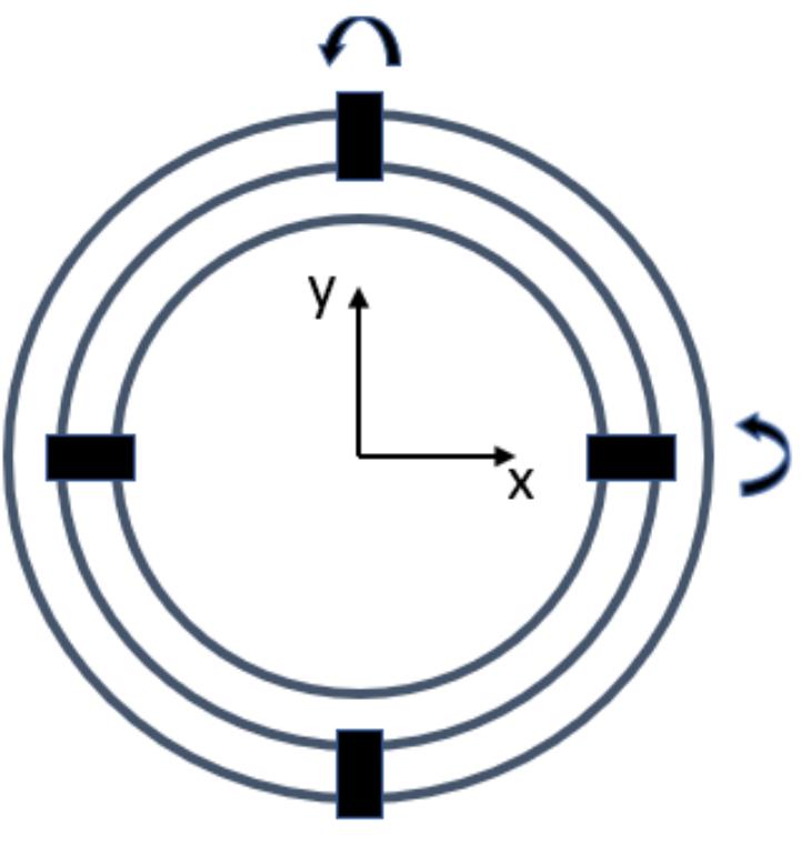 Figure 17 - Design of Thrust Vectoring attitude control