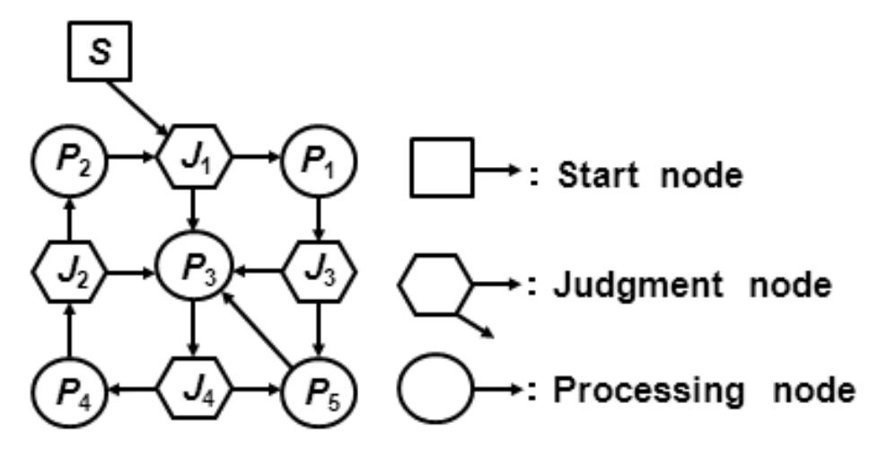 Figure 1 - from Optimized Class Association Rule Mining