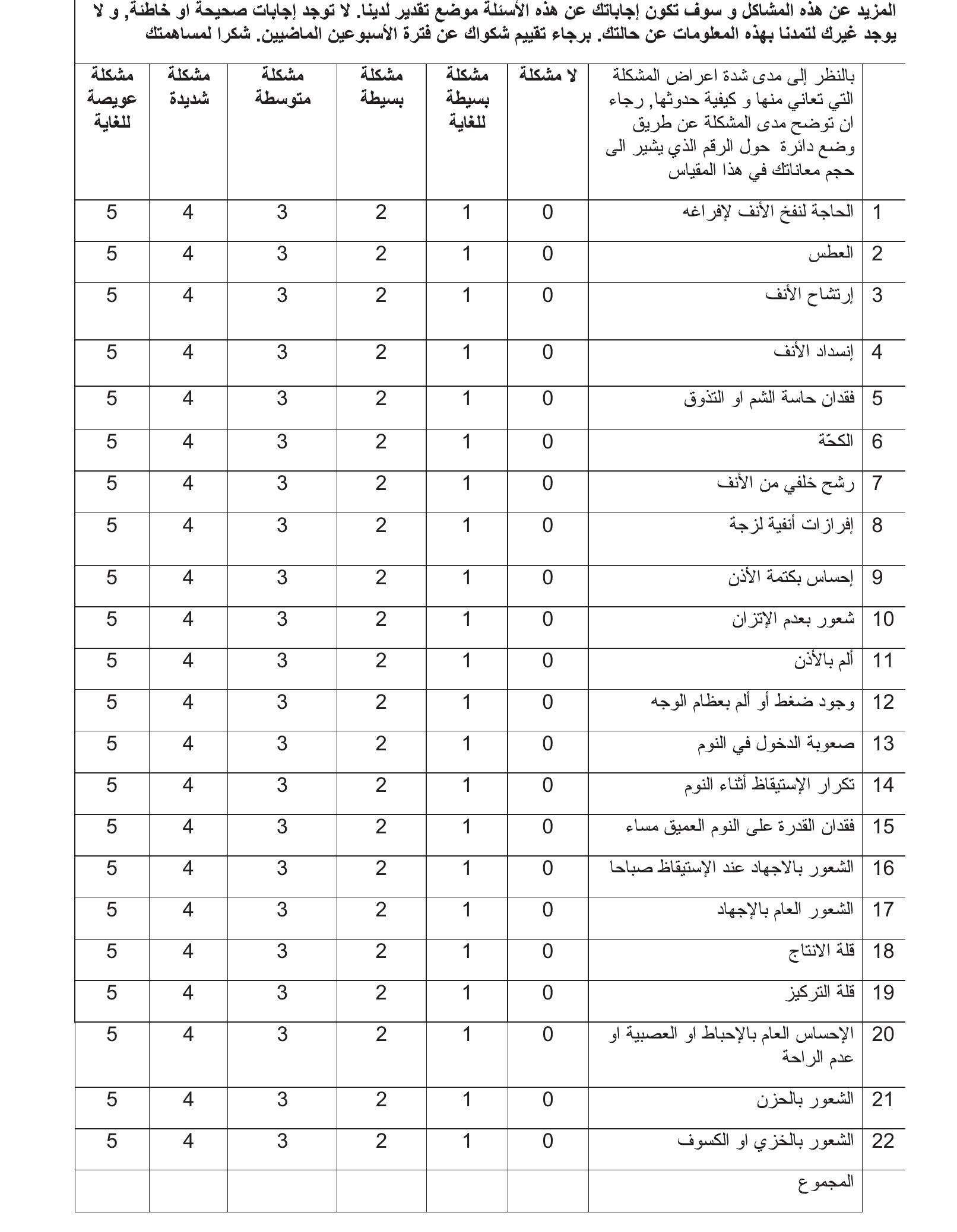 Arabic sino-nasal outcome test 22 questionnaire cronbach’s a