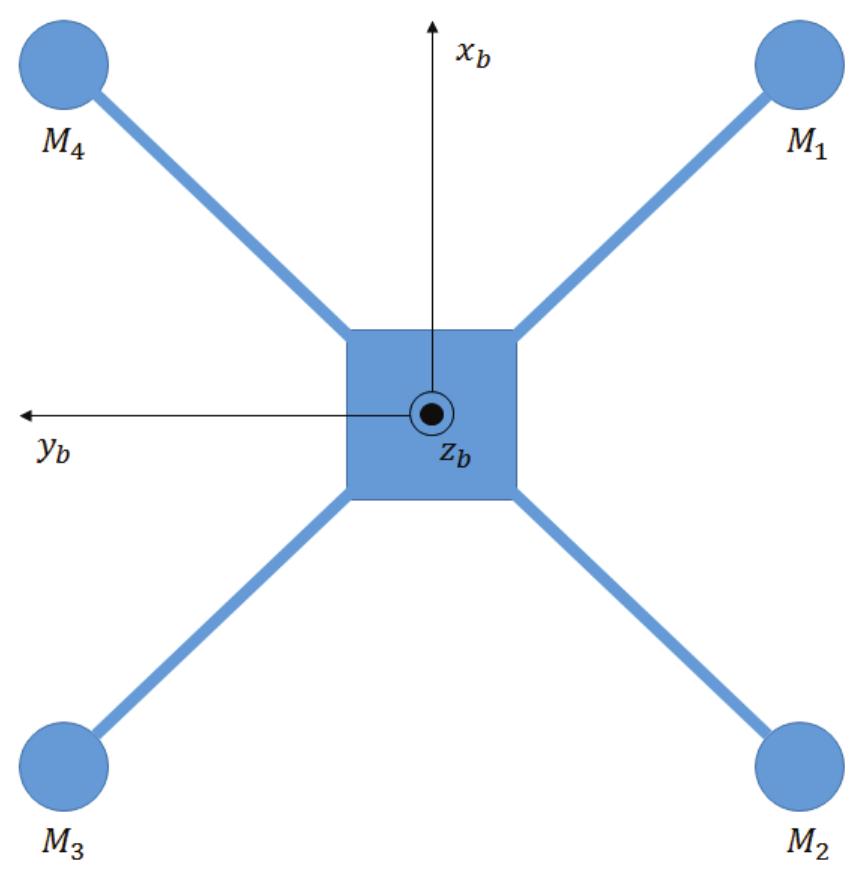 And ¢ is the roll angle, @ is the pitch angle, and w is the