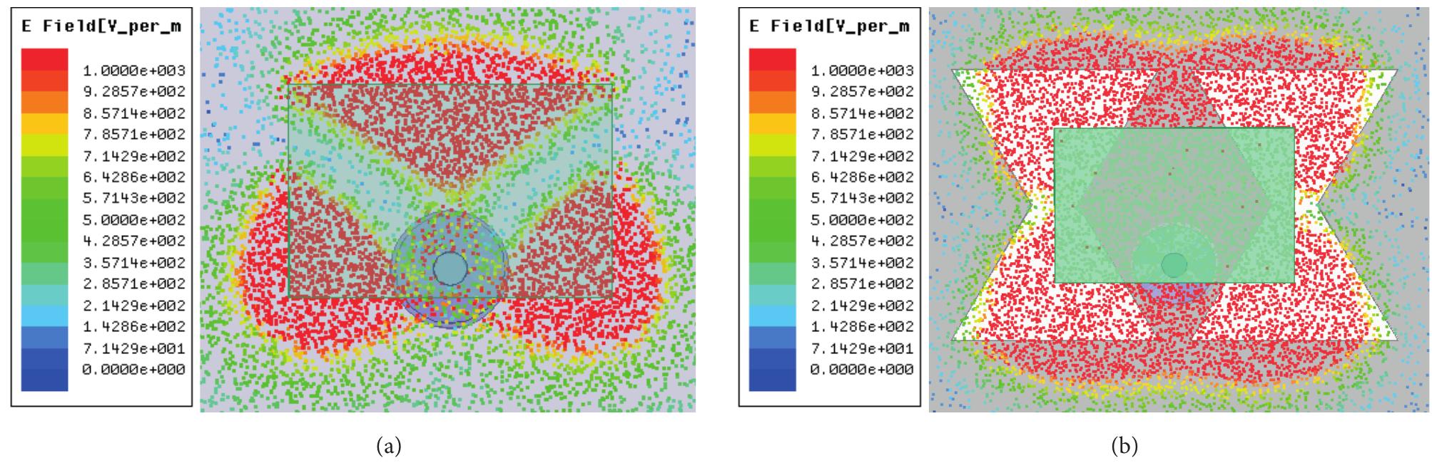 Electric field distribution on the substrate for (a)