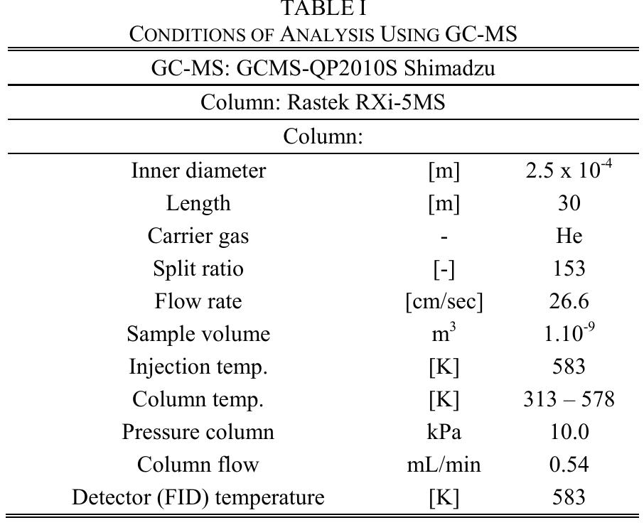 Coconut shell was washed using distilled water and then cut