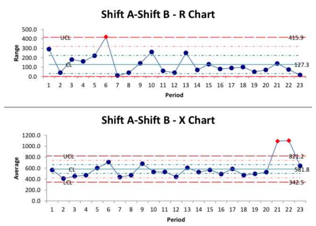 Control chart for manufacturing defects 2). analyze for