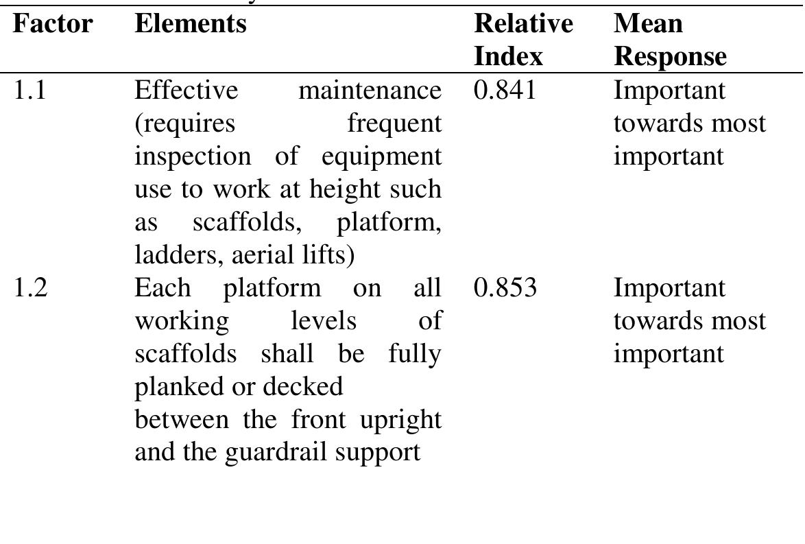 Table 4 - Identifying Root Causes and Mitigation Measures of Table 4 - Identifying Root Causes and Mitigation Measures of