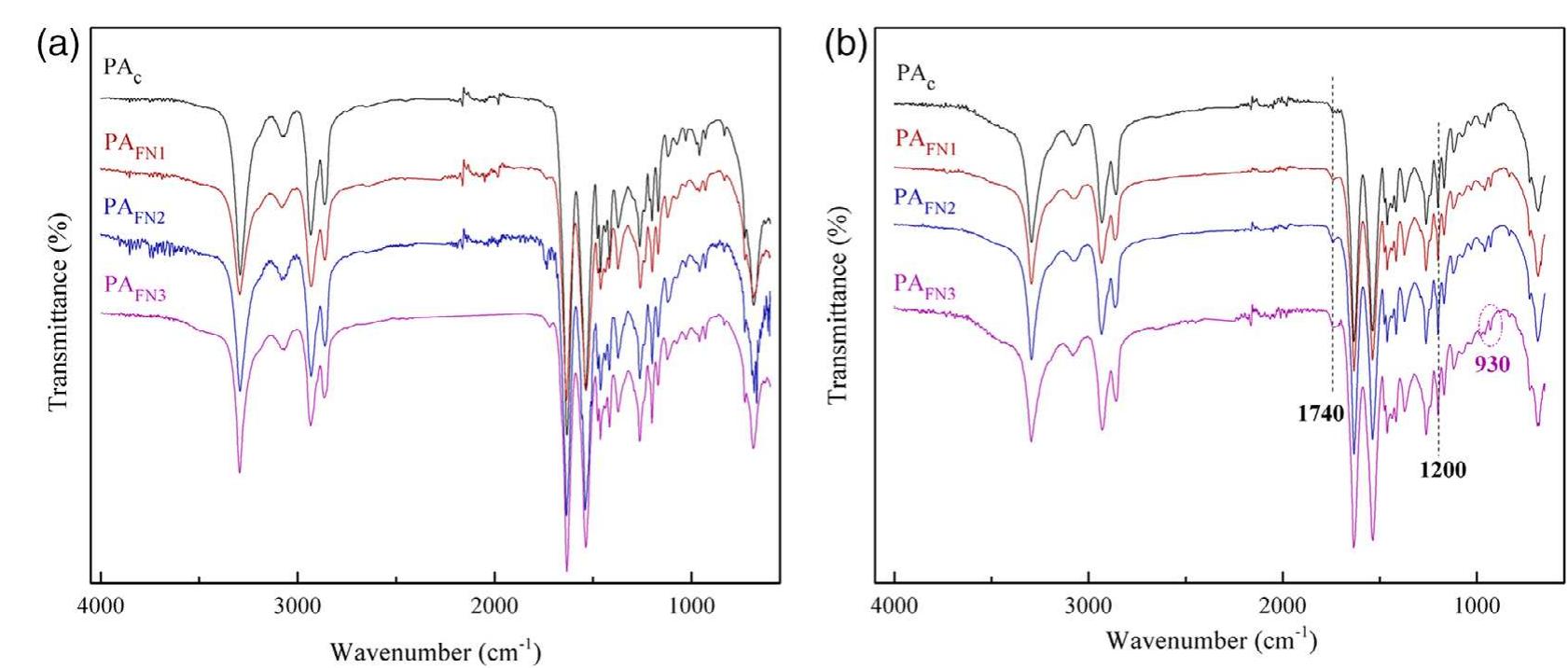 Figure 2 - from Thermomechanical recycling of polyamide 6