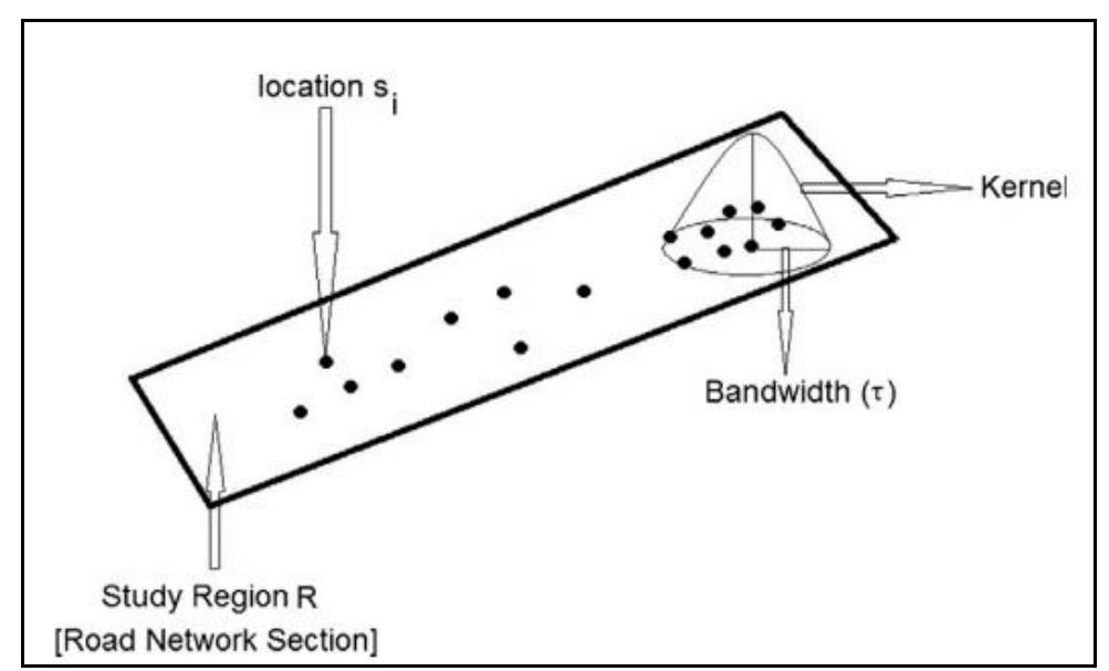 Illustration of pkde for spatial point pattern analysis