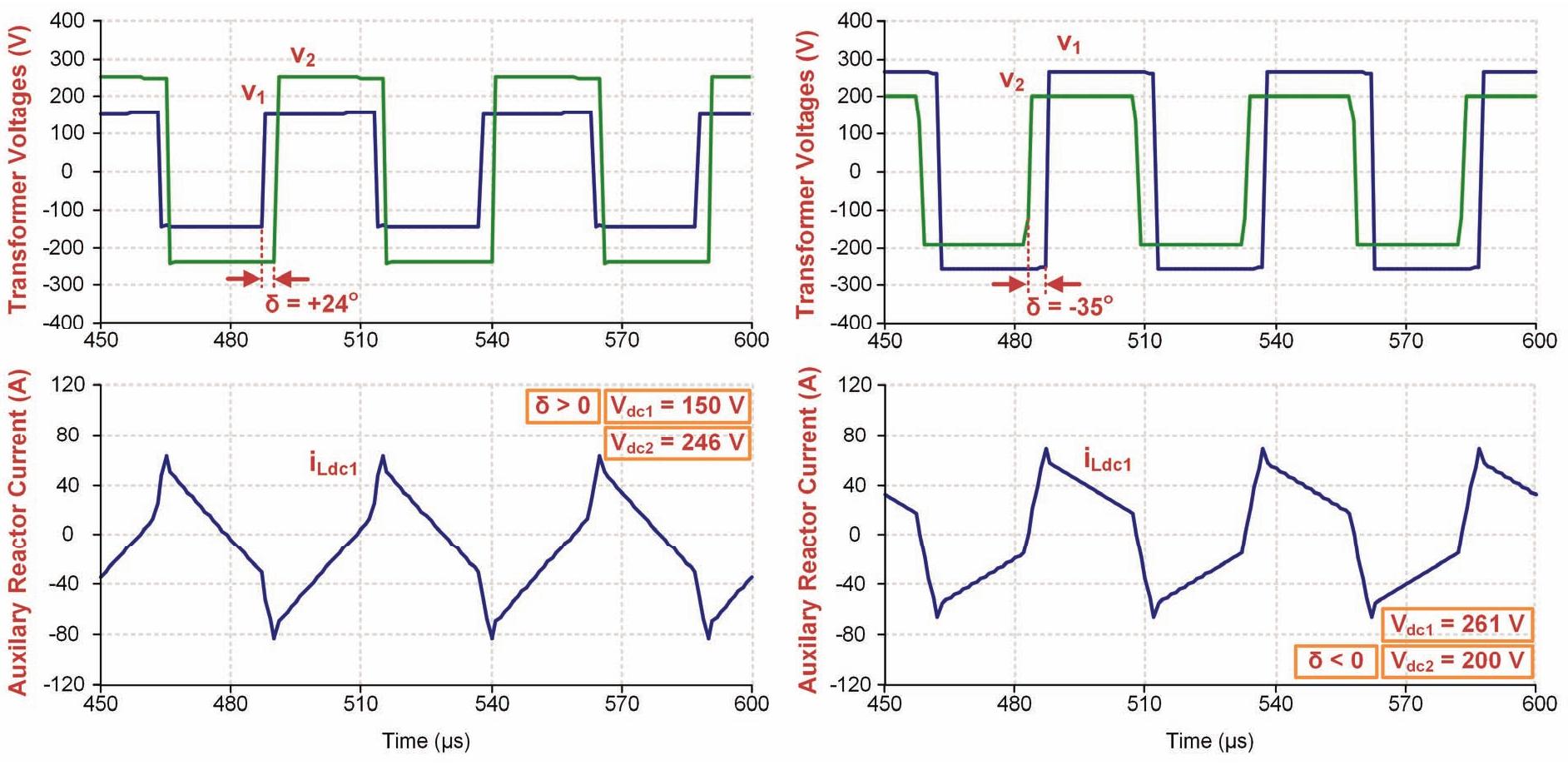 Figure 3 - Design and implementation of full bridge