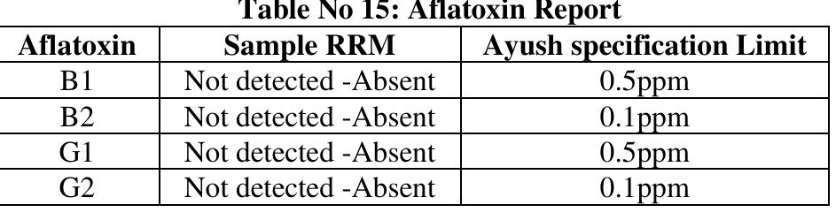 The result shown that were no spots were being identified in