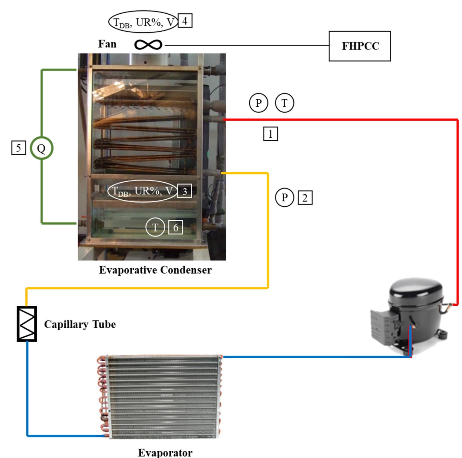 A schematic configuration of that bench is shown in figure