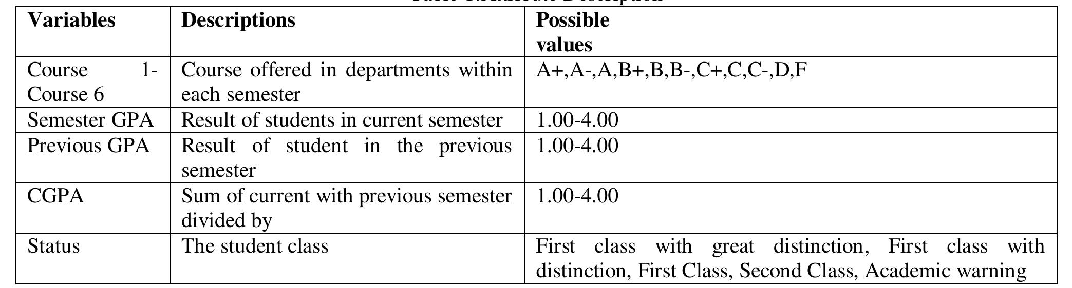 C. machine learning tool and algorithm used for the purposes