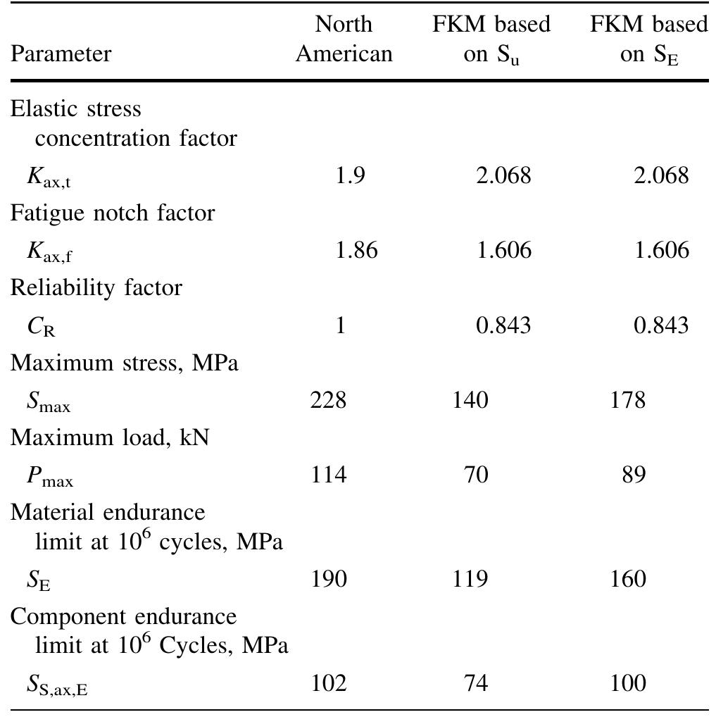 Side-by-side comparison for example 5 rolled 10b40 steel