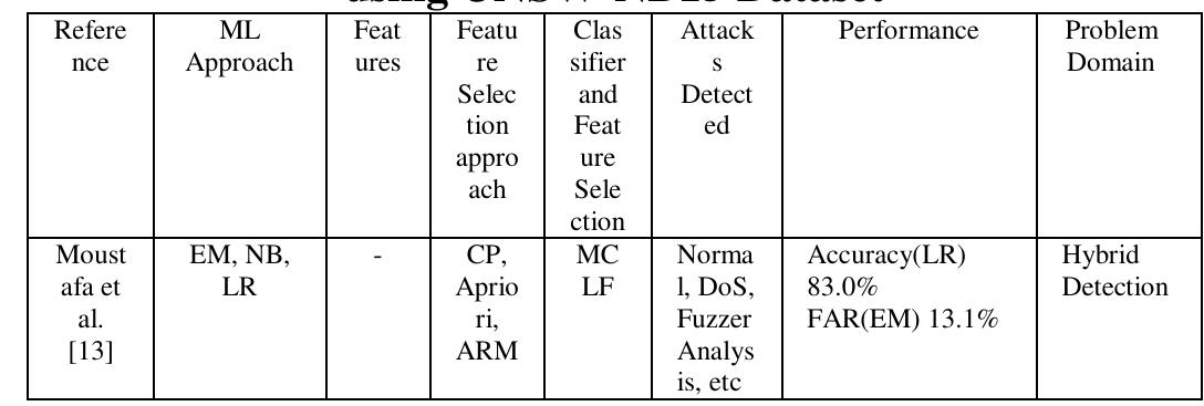 Table 1 - Unsw-Nb15 Dataset and Machine Learning Based