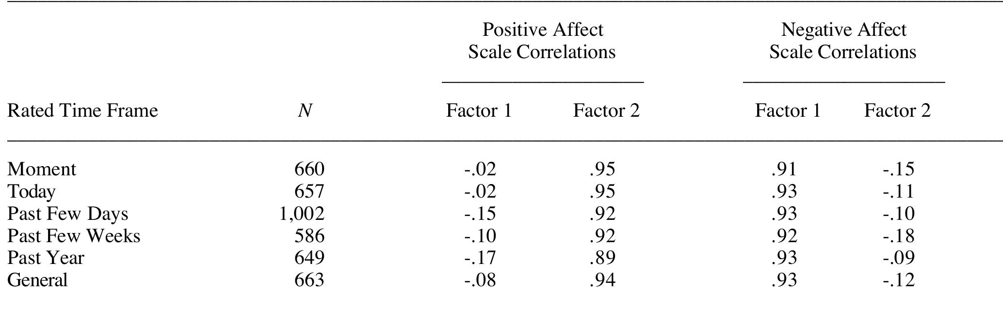 (PDF) The PANAS-X: Manual for the Positive and Negative Affect Schedule ...