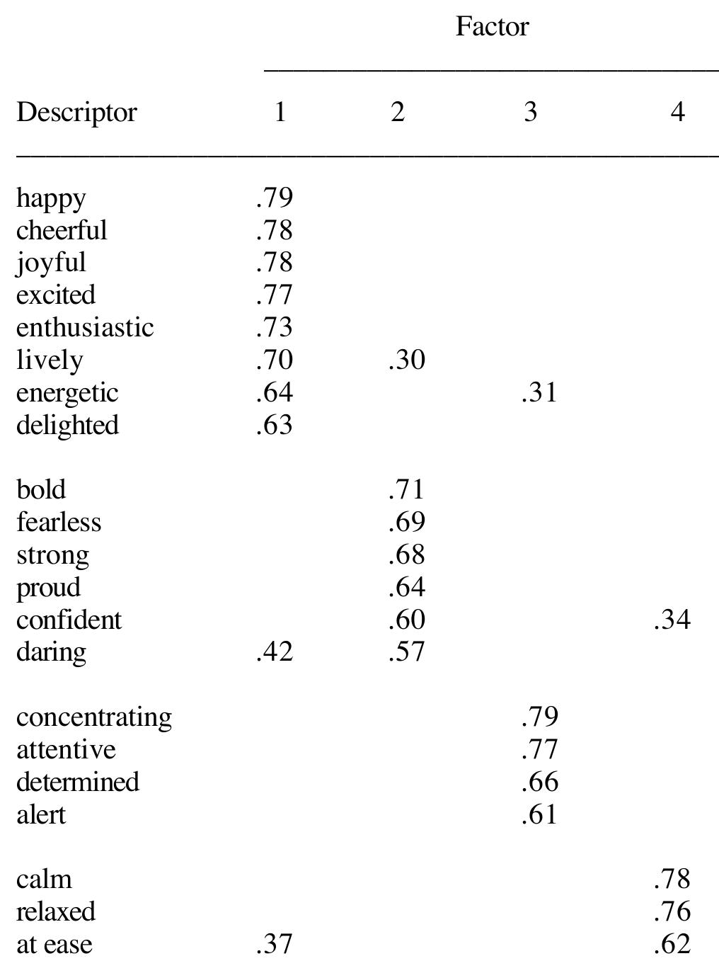 (PDF) The PANAS-X: Manual for the Positive and Negative Affect Schedule ...