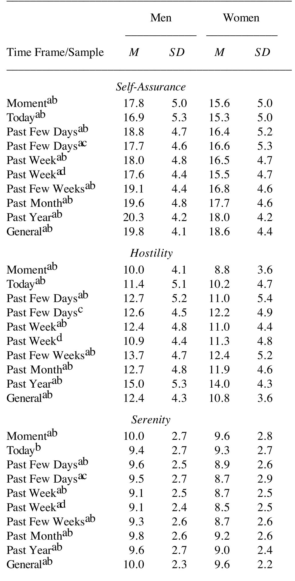 (PDF) The PANAS-X: Manual for the Positive and Negative Affect Schedule ...