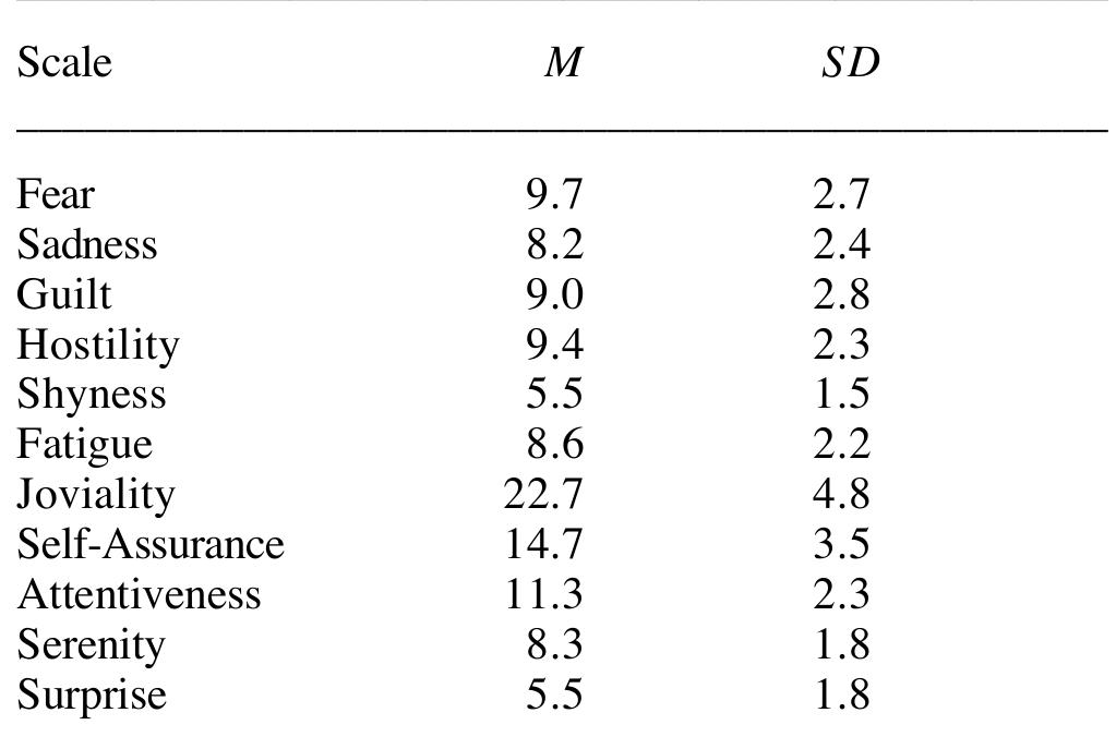 (PDF) The PANAS-X: Manual for the Positive and Negative Affect Schedule ...