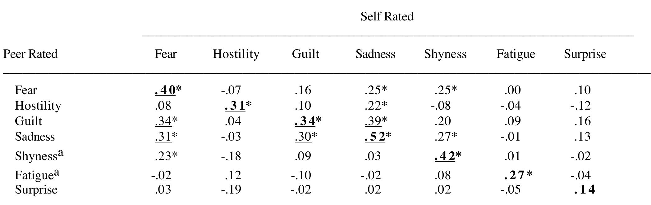 (PDF) The PANAS-X: Manual for the Positive and Negative Affect Schedule ...