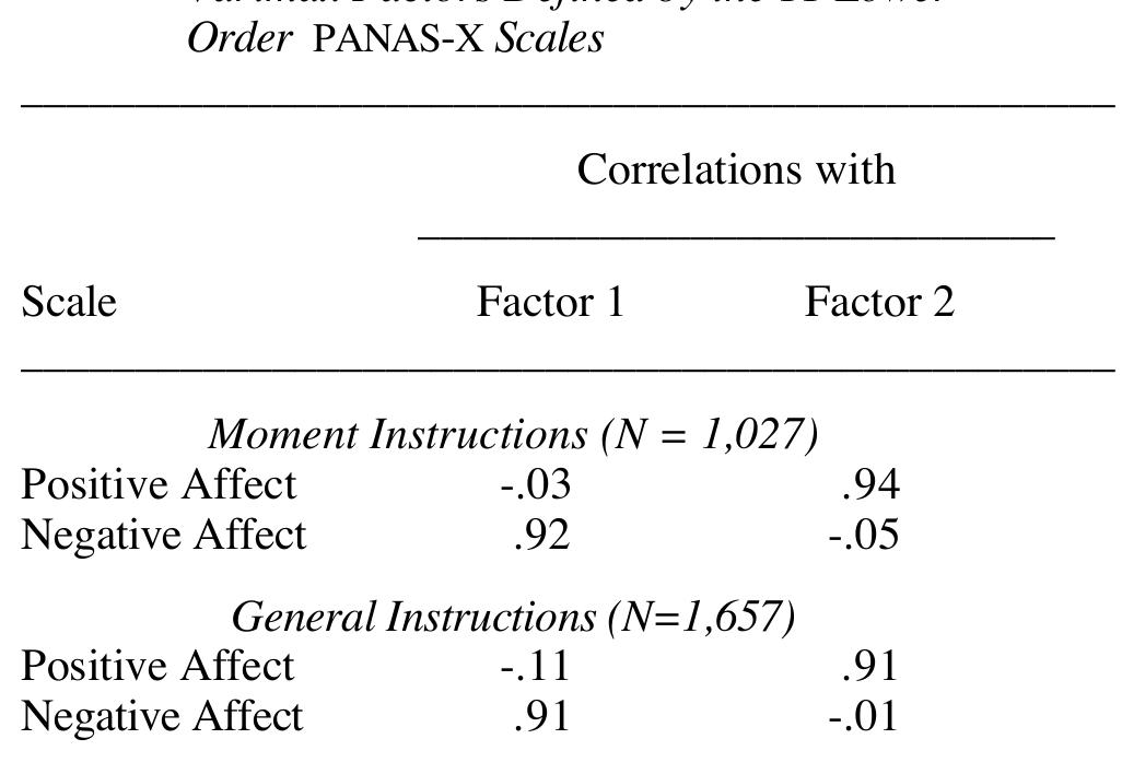 (PDF) The PANAS-X: Manual for the Positive and Negative Affect Schedule ...