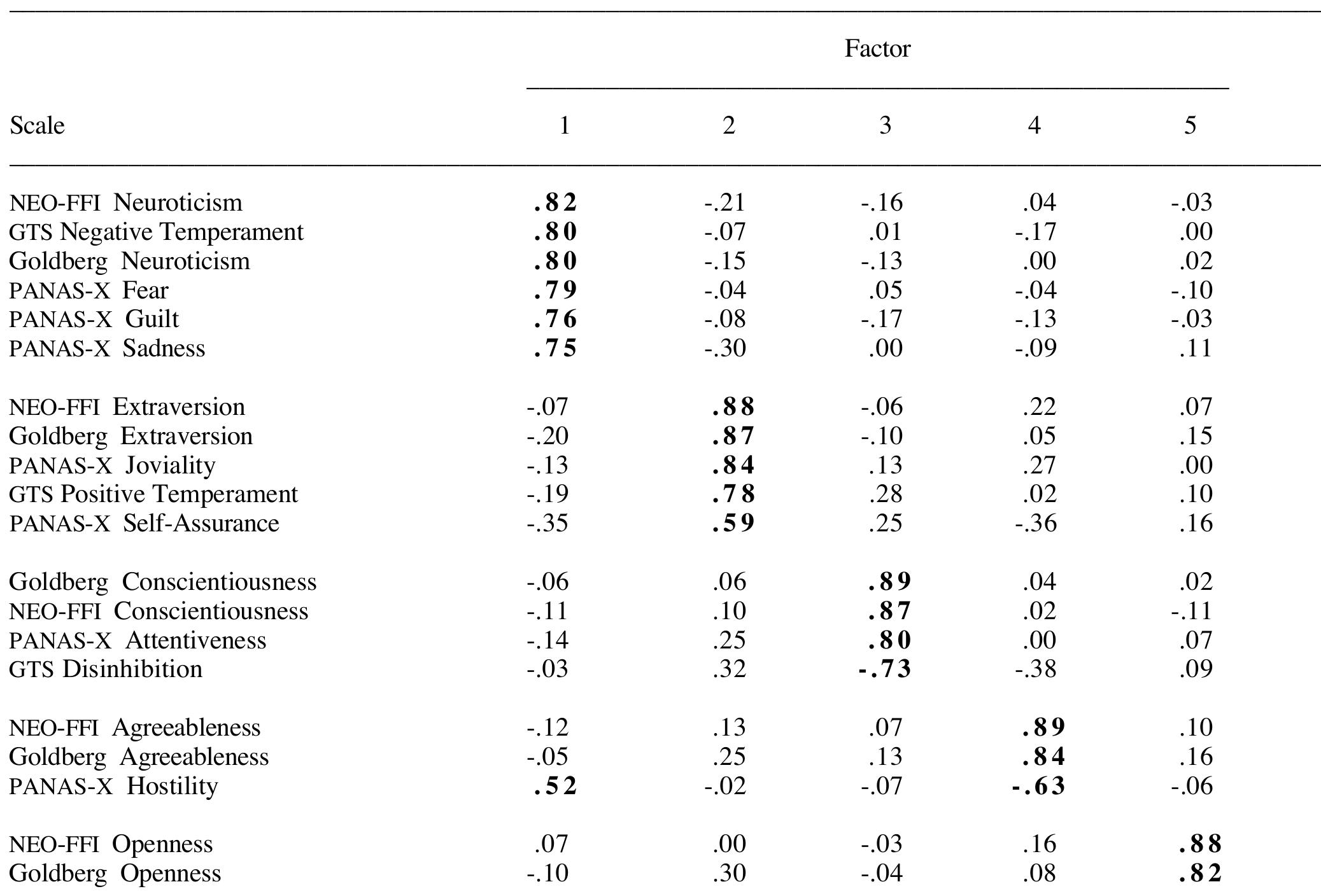 (PDF) The PANAS-X: Manual for the Positive and Negative Affect Schedule ...