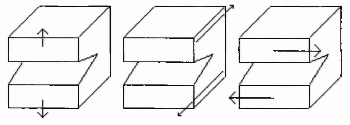 Fracture modes: left to right: mode i (tensile opening or