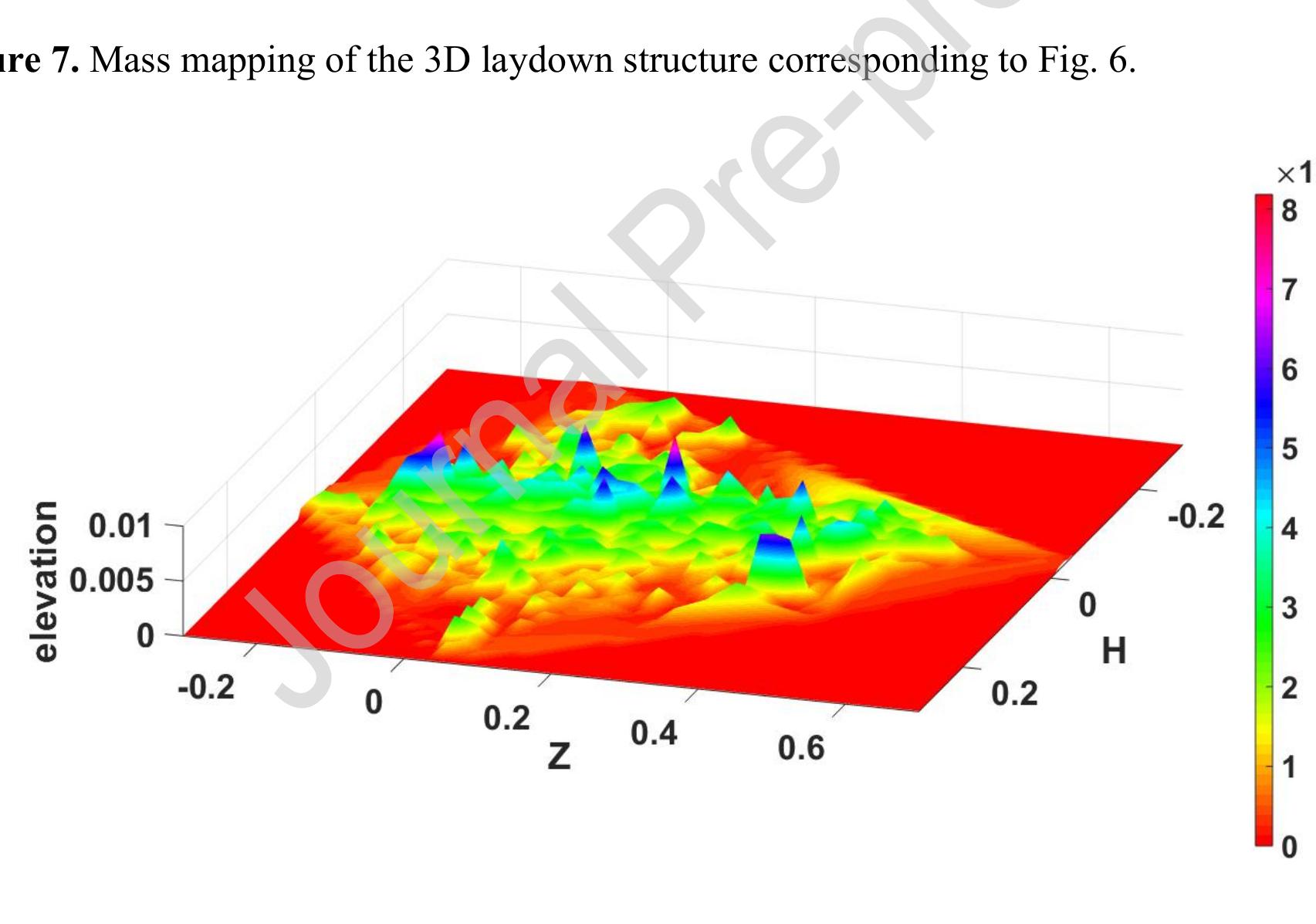 Elevation map of the 3d laydown structure. corresponding to