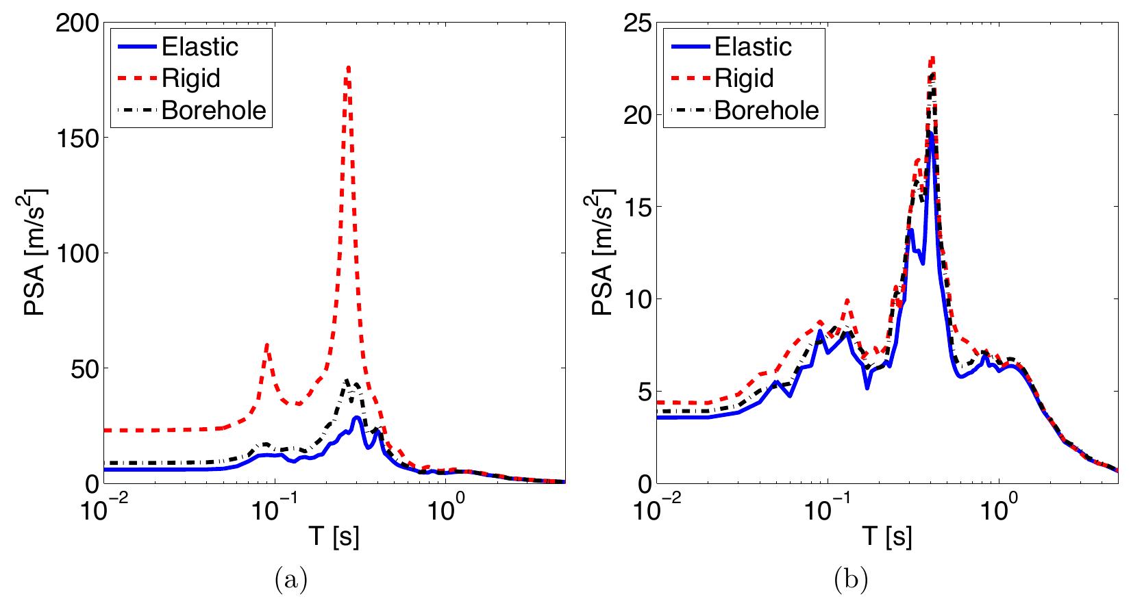 Figure 43 - from Evaluation et réduction des risques