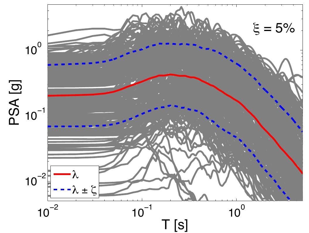 5 — response spectra of acceleration for the outcropping