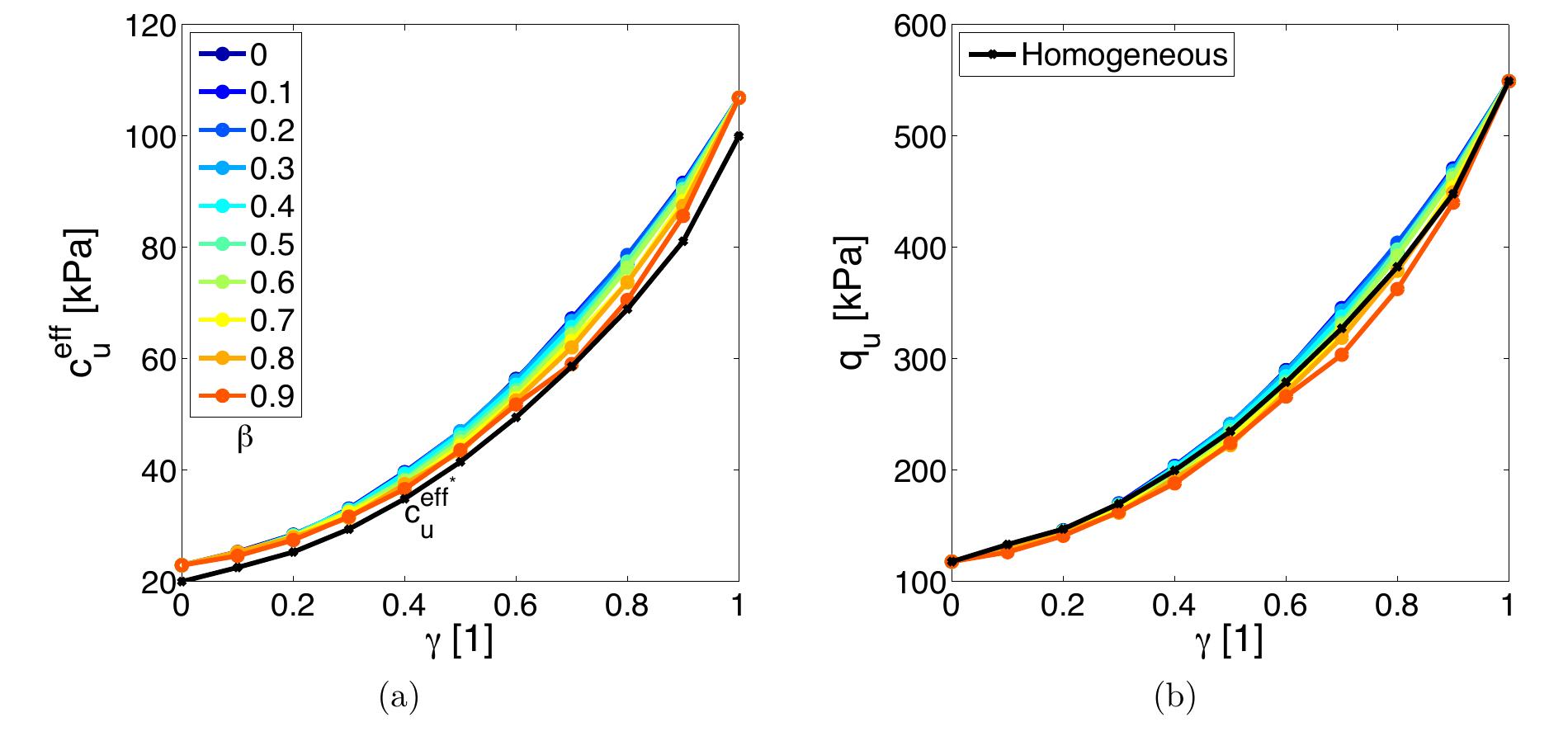 16 — input and output of the homogeneous equivalent model