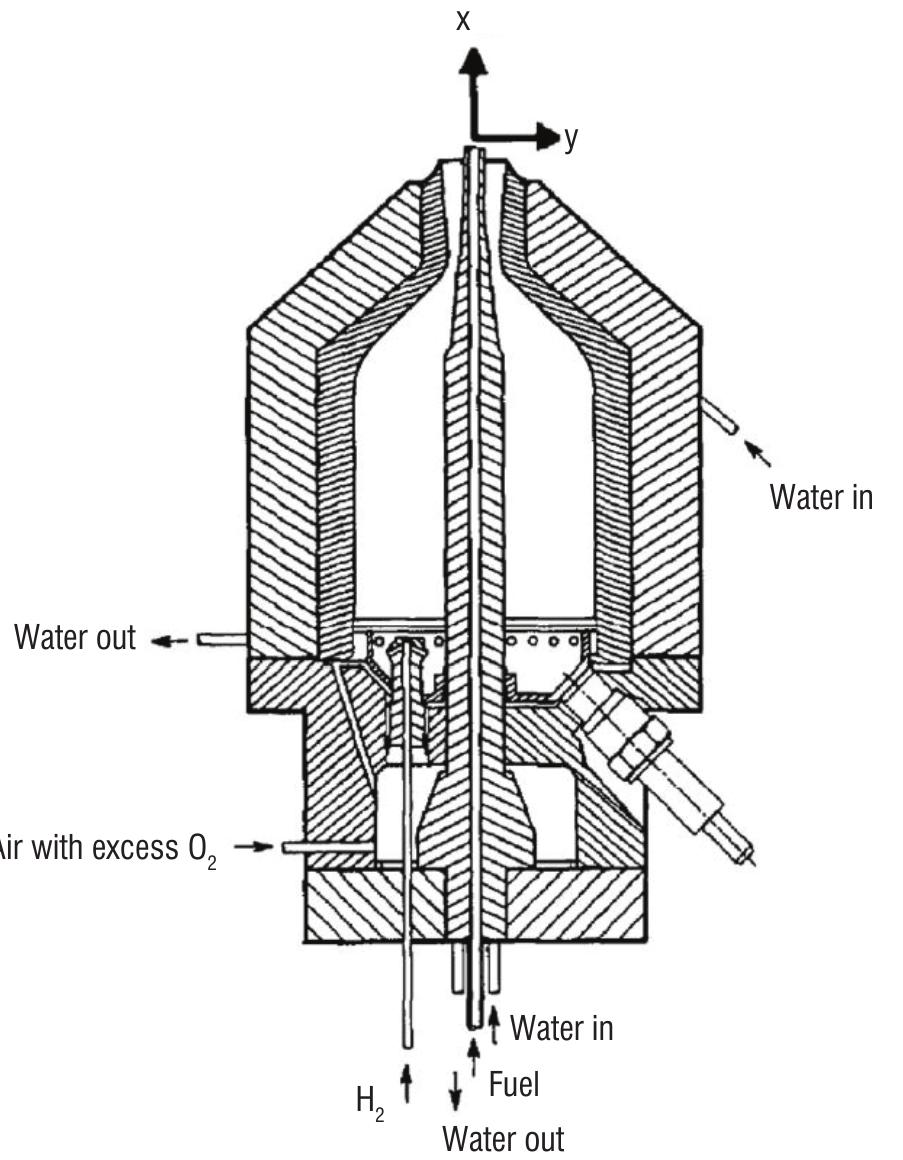 - schematic diagram of the supersonic burner, from reference