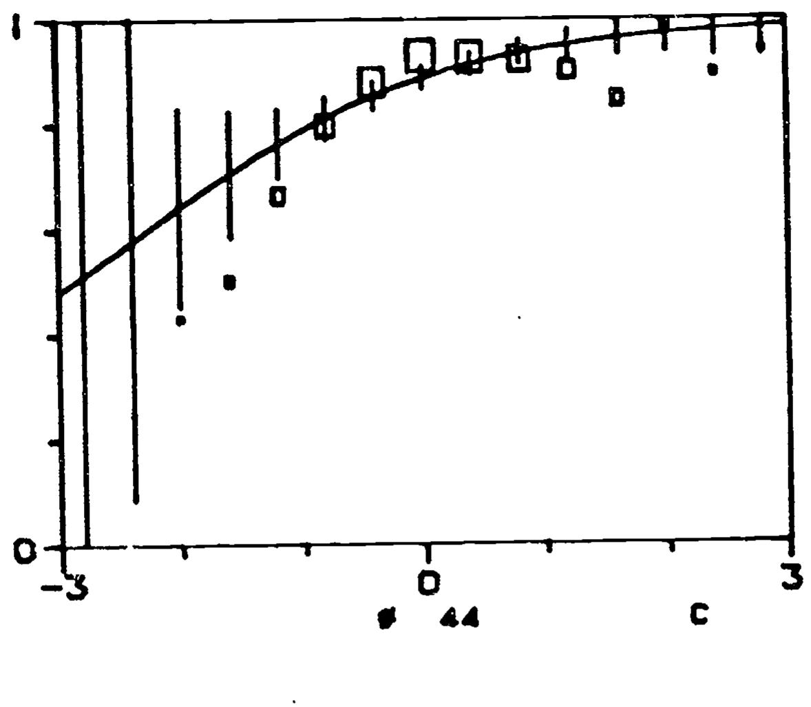 Figure 4 Multiple Choice Cloze Items And The Test Of