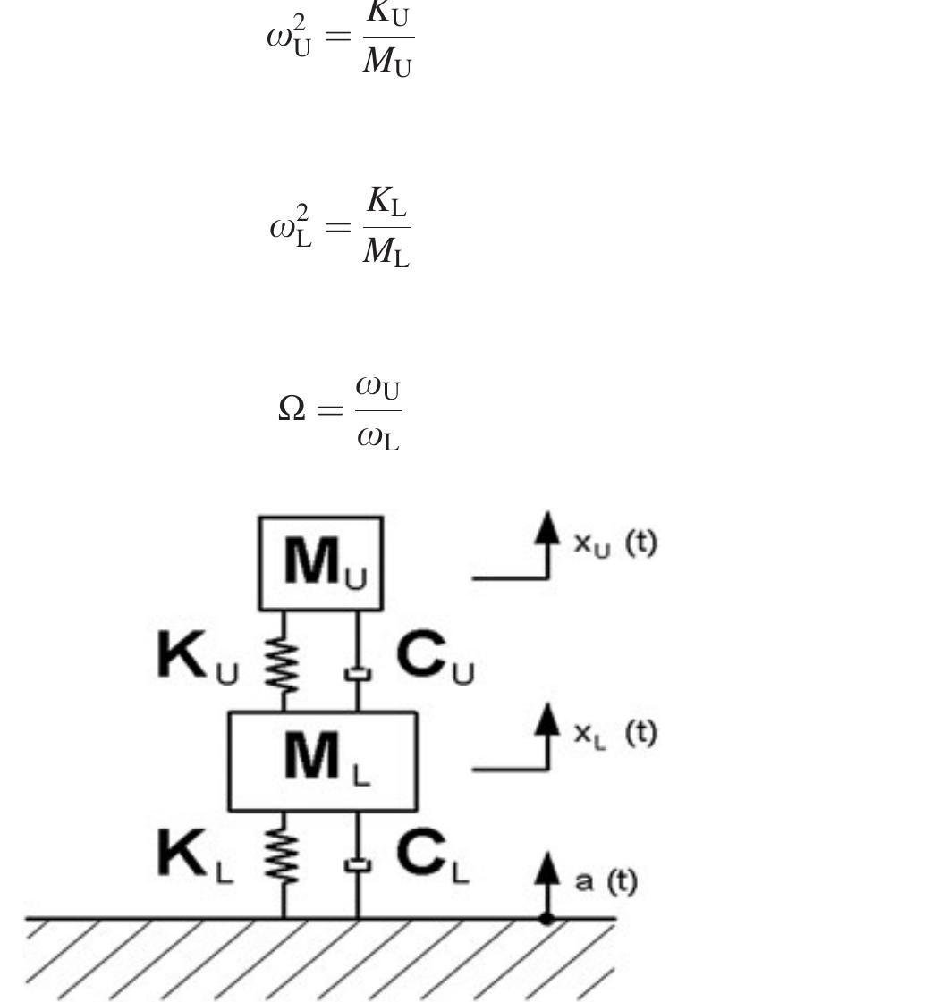 Two-dof mechanical system. where x(f) is a vector of